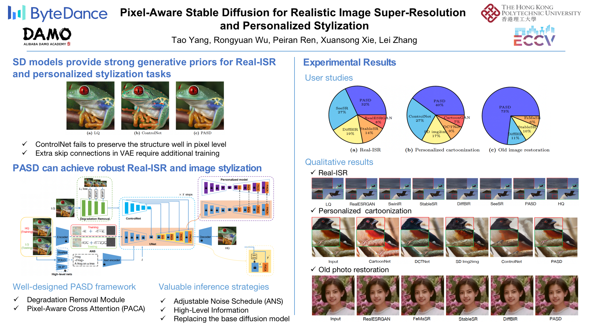 ECCV Poster Pixel-Aware Stable Diffusion for Realistic Image Super-Resolution and Personalized ...